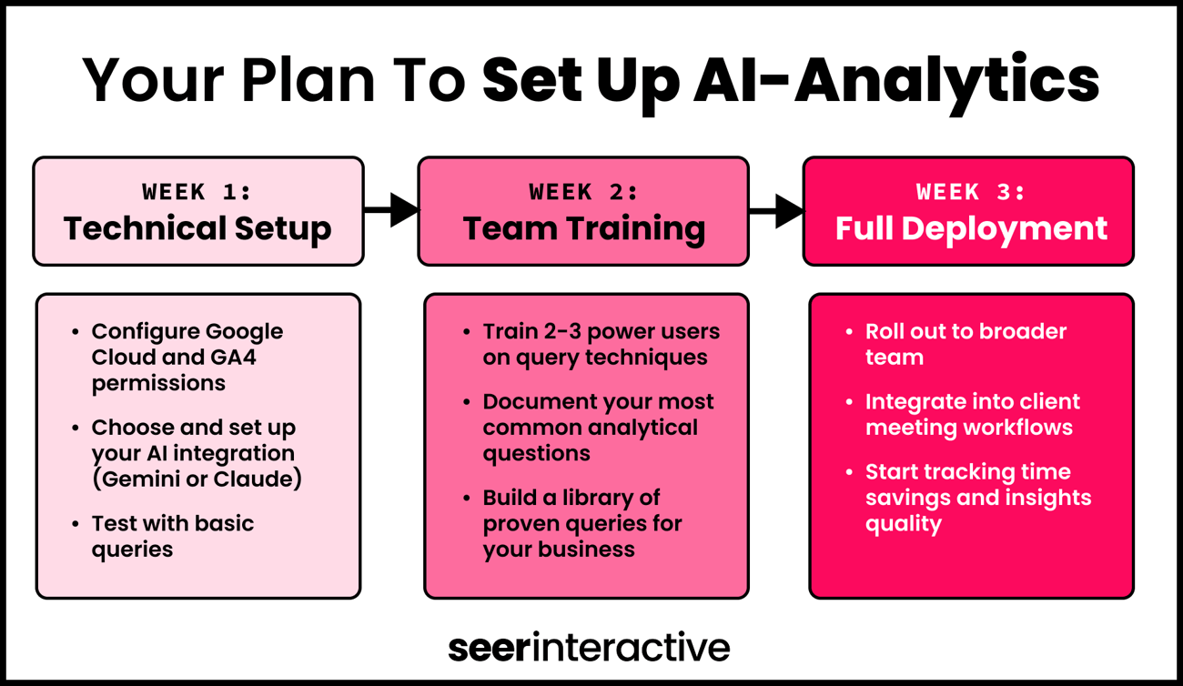 The Future of AI-Assisted Analytics: Stop Pulling Reports. Start Asking ...
