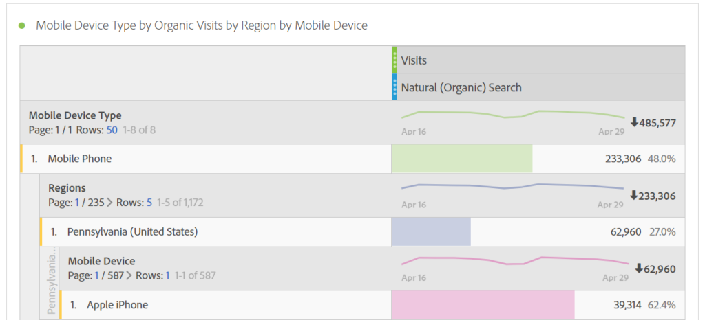 The Definitive Guide to Adobe Analysis Workspace