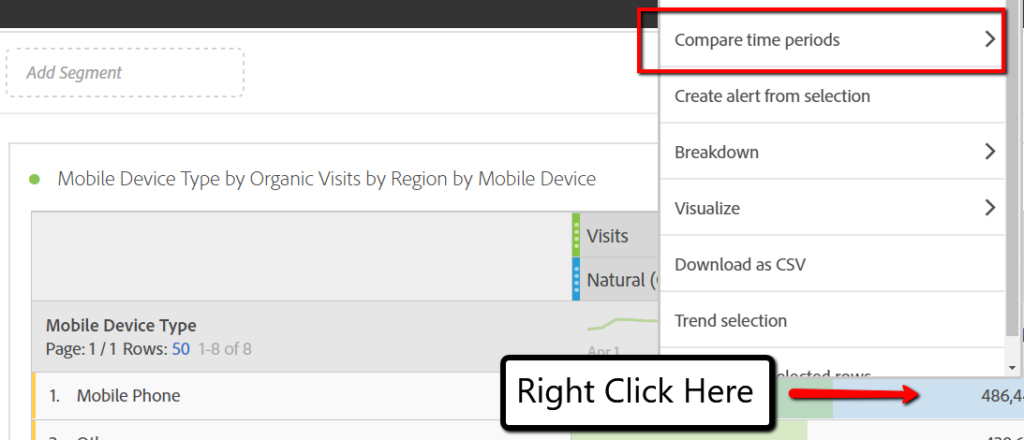 The Definitive Guide to Adobe Analysis Workspace