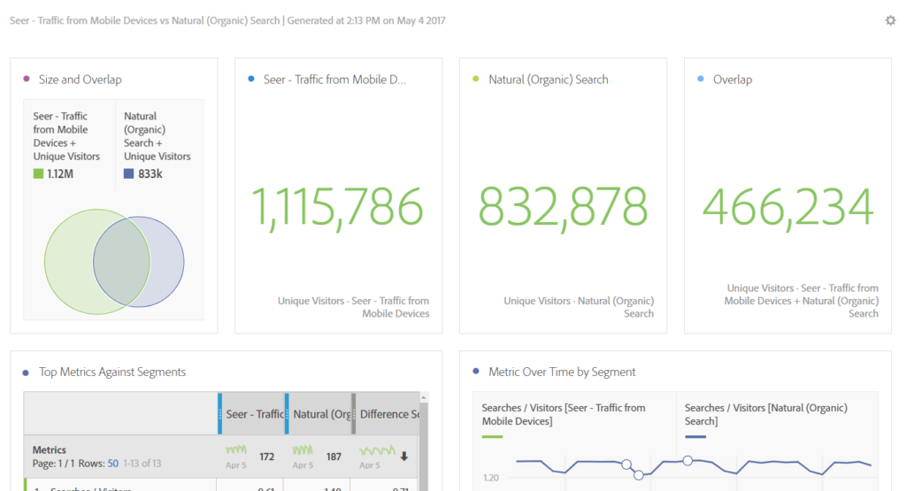 The Definitive Guide to Adobe Analysis Workspace