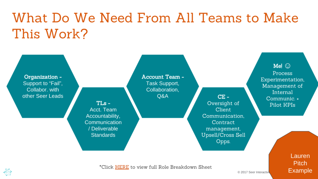 Pitch Perfect: The 9 Questions Every Successful Pitch Answers
