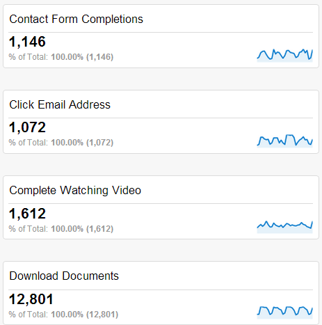 Paid Promotion: How to Improve Your Paid Content Promotion Efforts ...