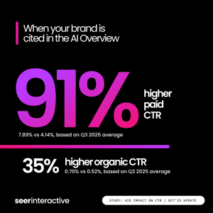 AIO Impact on Google CTR: September 2025 Update