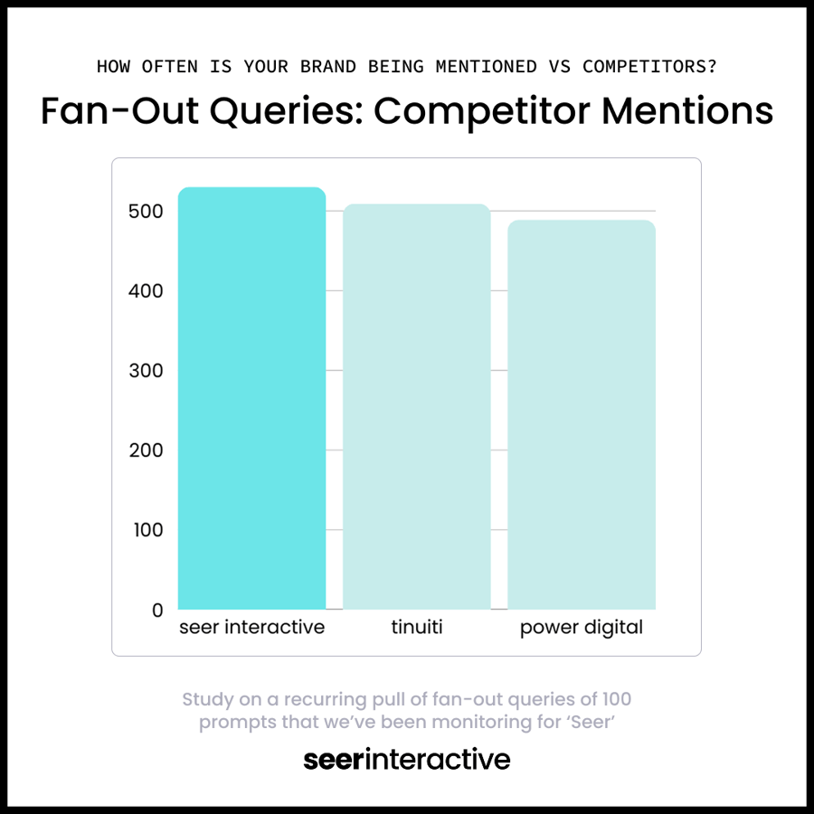 Identifying Signal from Noise: 6 Ways to Leverage Query Fan Outs for AI ...